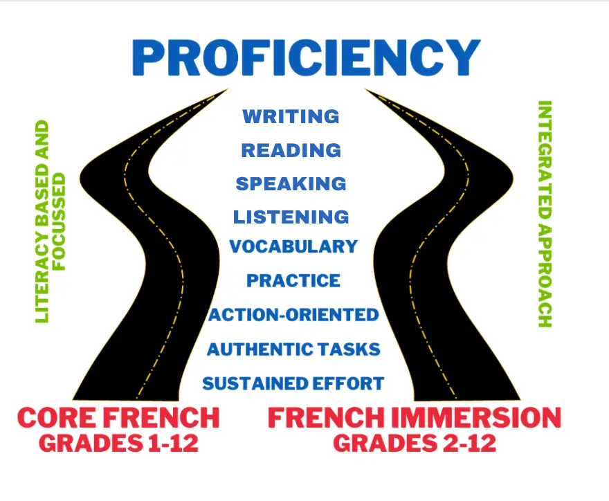 French Immersion | Halton District School Board