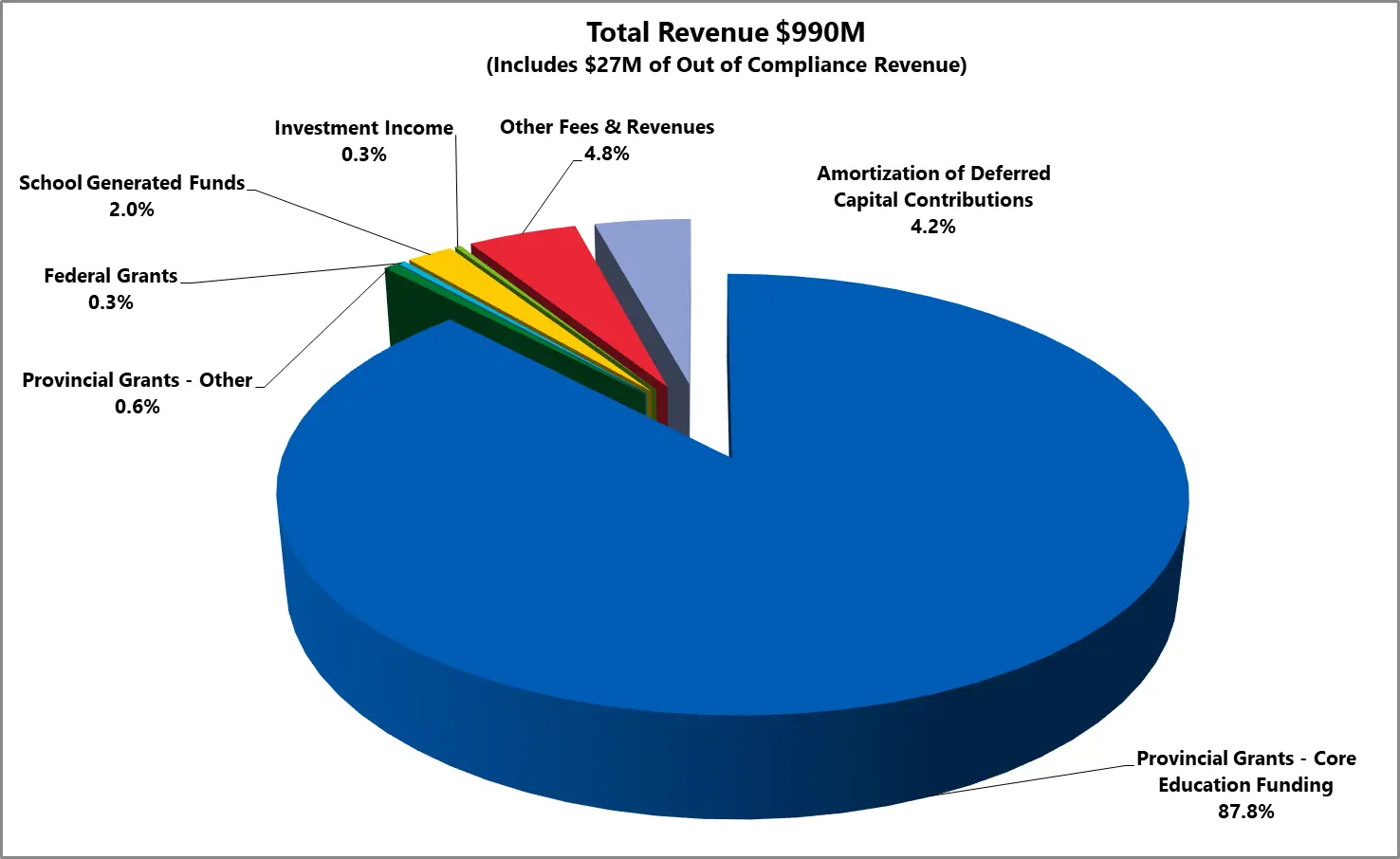 Budget Input | Halton District School Board