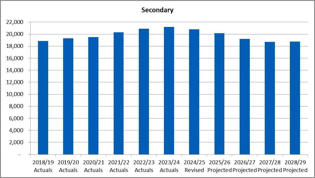 Budget Input | Halton District School Board