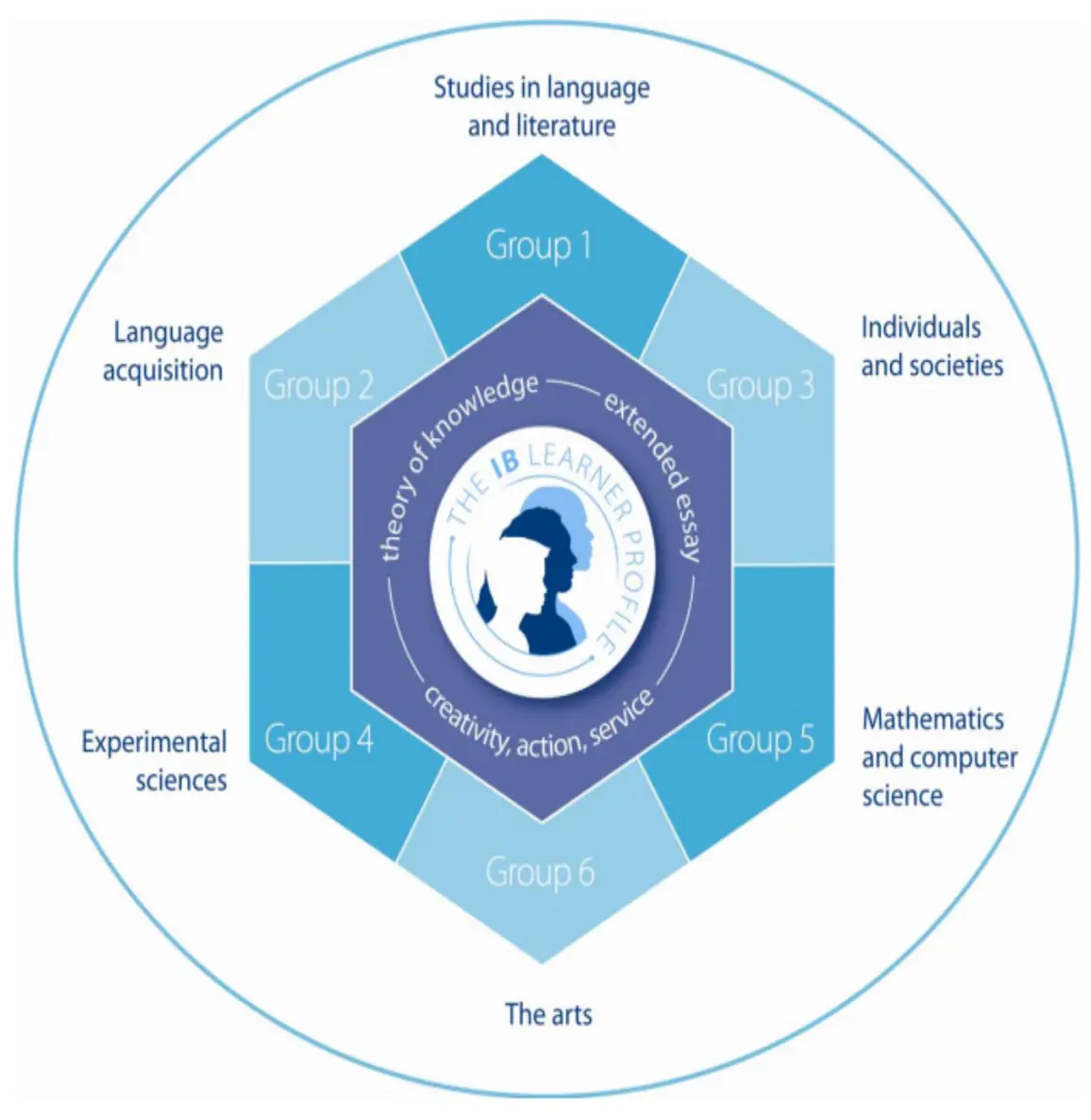 International Baccalaureate (IB) Program | Halton District School Board